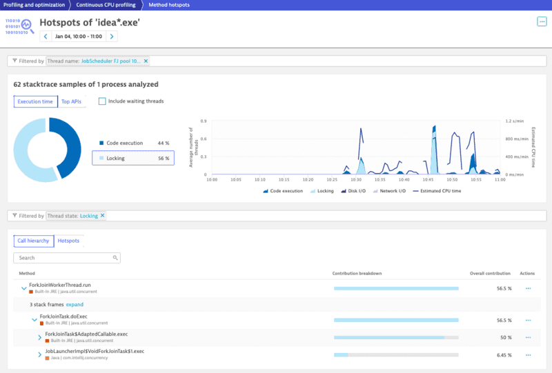 Continuous thread analysis — Dynatrace Docs
