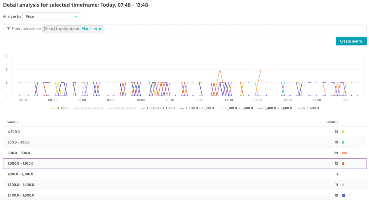 Create Calculated Metrics For Custom Applications — Dynatrace Docs 7069