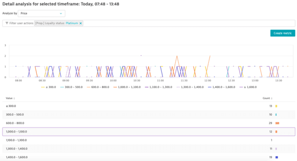Create calculated metrics for custom applications — Dynatrace Docs