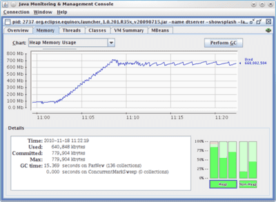 Performance and Site Relability Engineering -Sreenivasulu kota: How to find out Java memory Leaks?