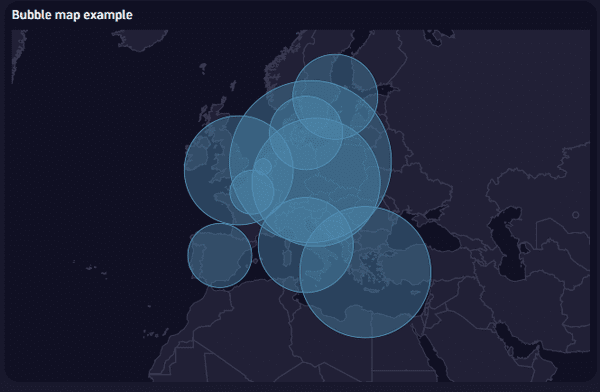 Edit visualizations for Notebooks and Dashboards — Dynatrace Docs