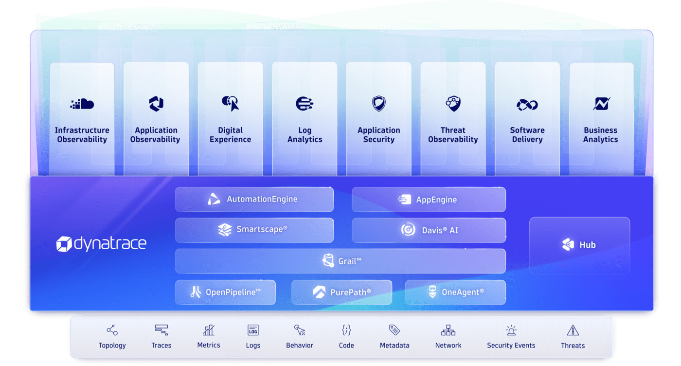 What is Dynatrace — Dynatrace Docs