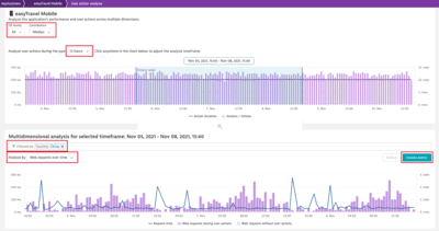 Create calculated metrics for custom applications — Dynatrace Docs