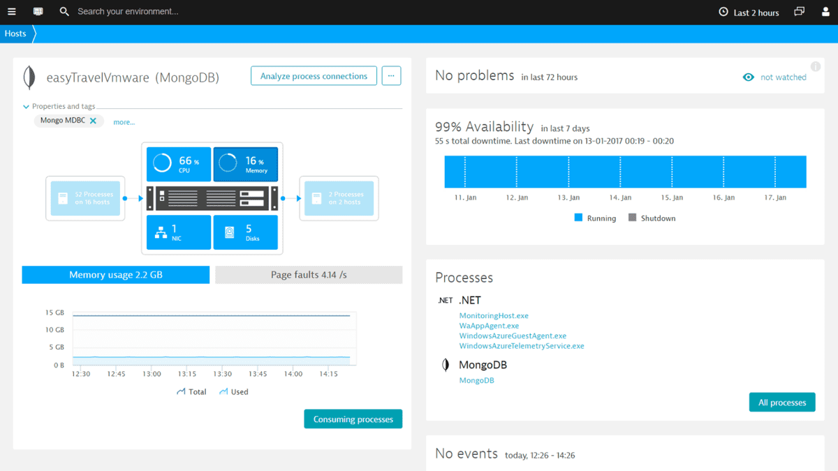 Mongodb Performance Tuning Dynatrace