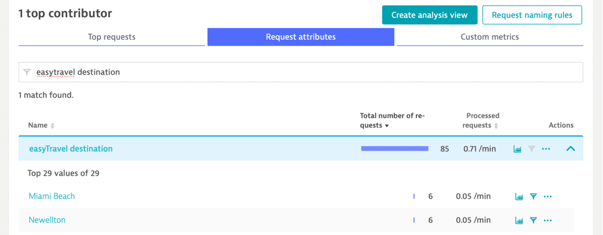 Set Up Request Naming — Dynatrace Docs 0964