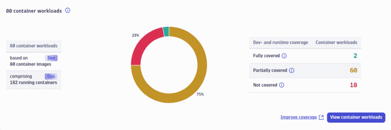 Devsecops Lifecycle Coverage With Snyk — Dynatrace Docs