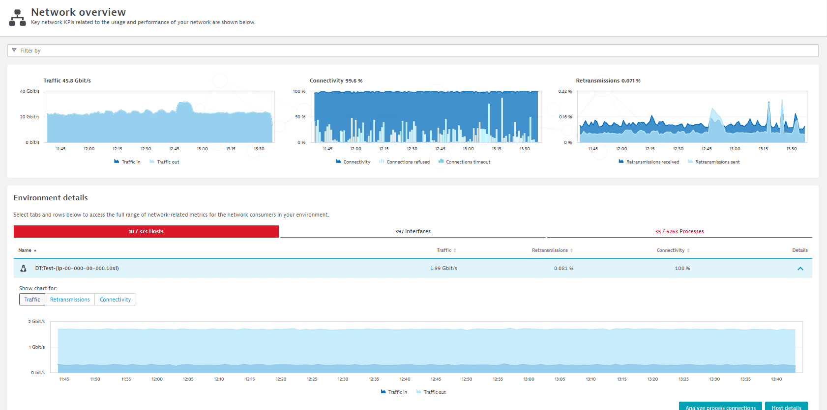 Extended network monitoring | Dynatrace Docs