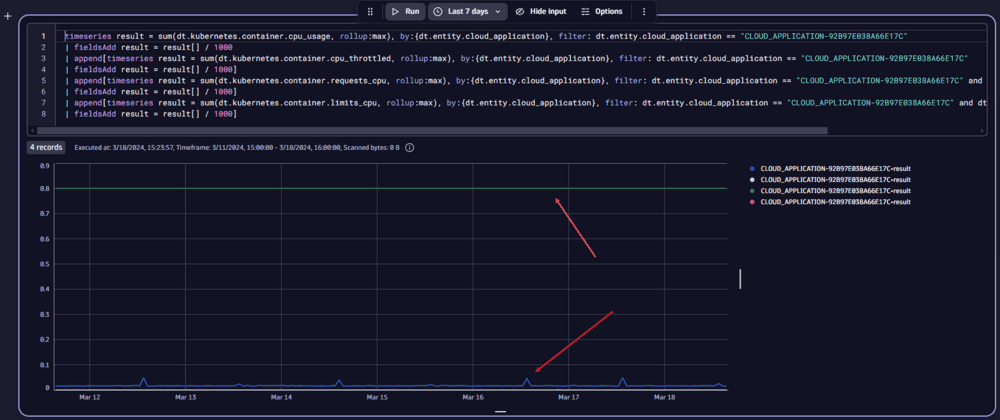 Optimize Workload Resource Usage With Kubernetes App And Notebooks
