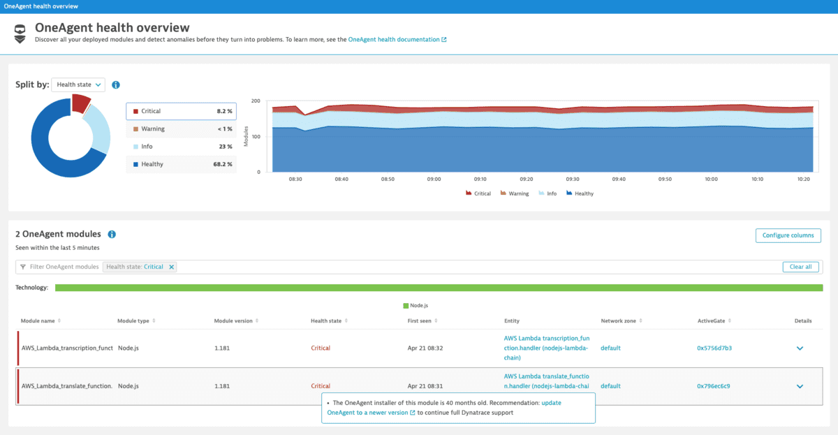 OneAgent health overview — Dynatrace Docs