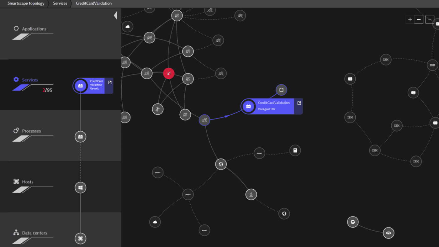 Oneagent Sdk Integration Dynatrace