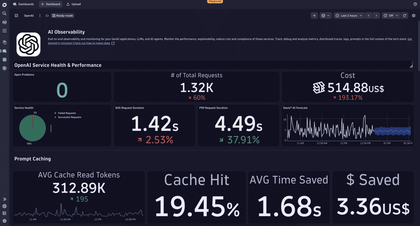 OpenAI — Dynatrace Docs