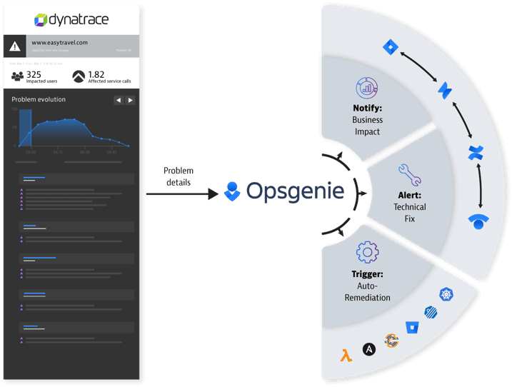 Atlassian Integration | Dynatrace
