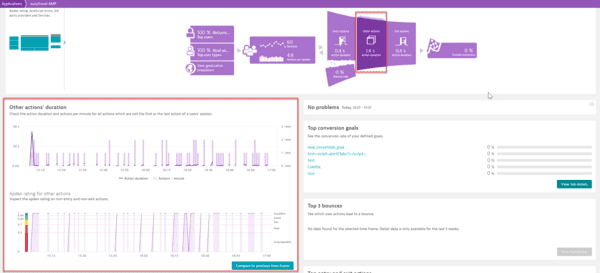 User behavior analysis — Dynatrace Docs
