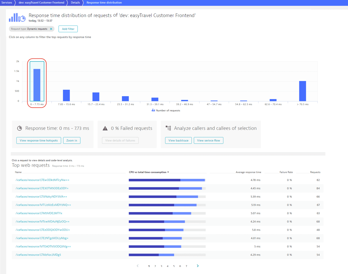 Response time distribution and outlier analysis — Dynatrace Docs