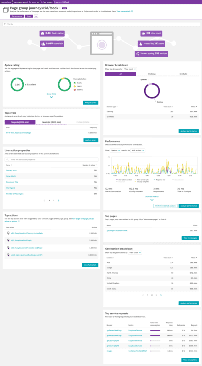 Pages and page groups — Dynatrace Docs