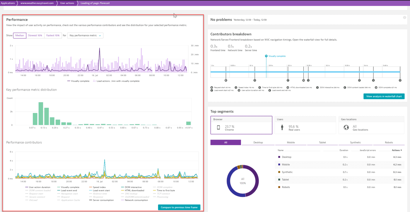 Analyze individual user actions — Dynatrace Docs Analyze individual user actions — Dynatrace Docs