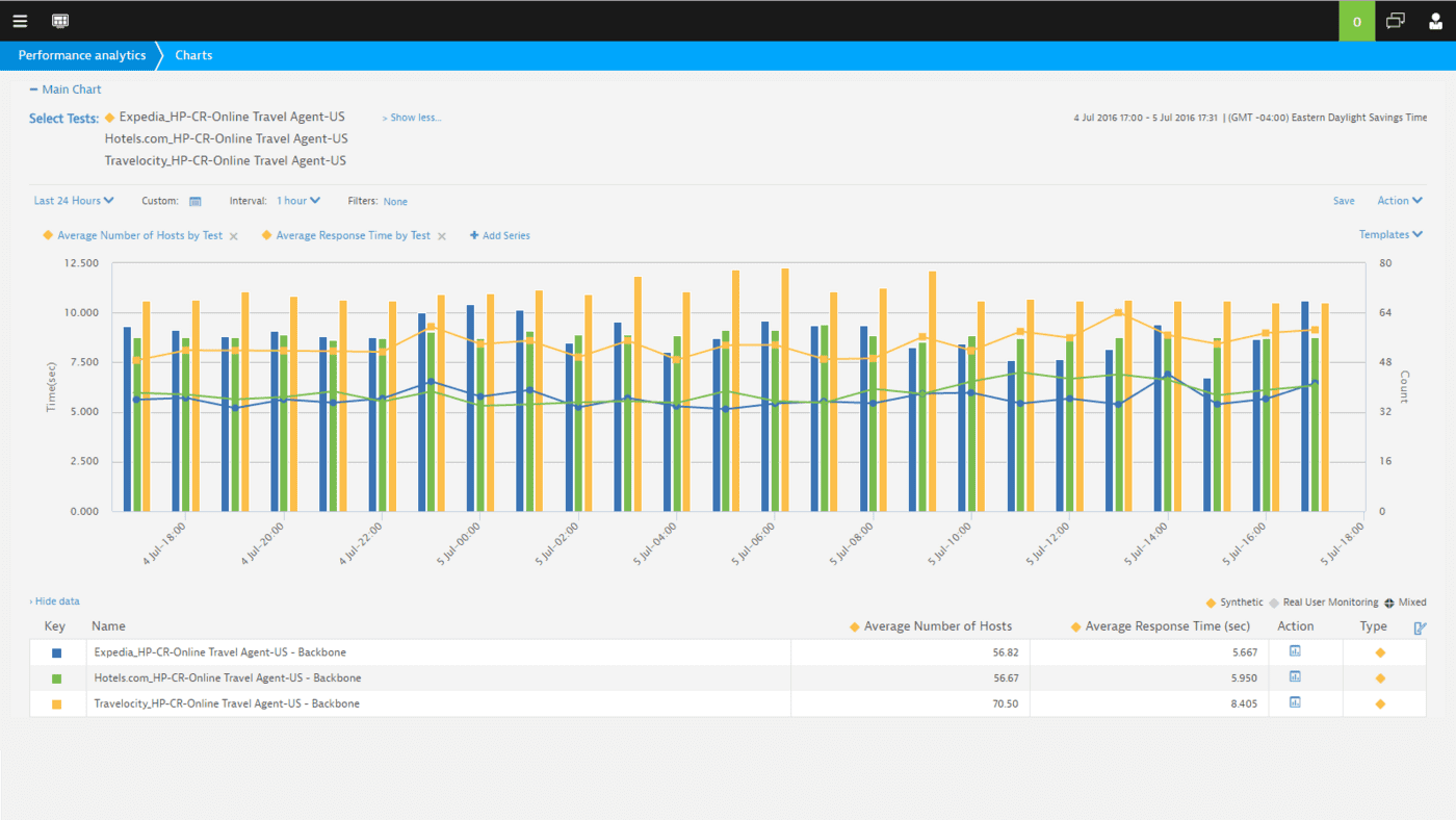 Customer experience | Dynatrace