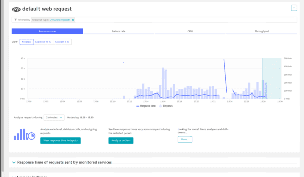 Code-level visibility for PHP — Dynatrace Docs