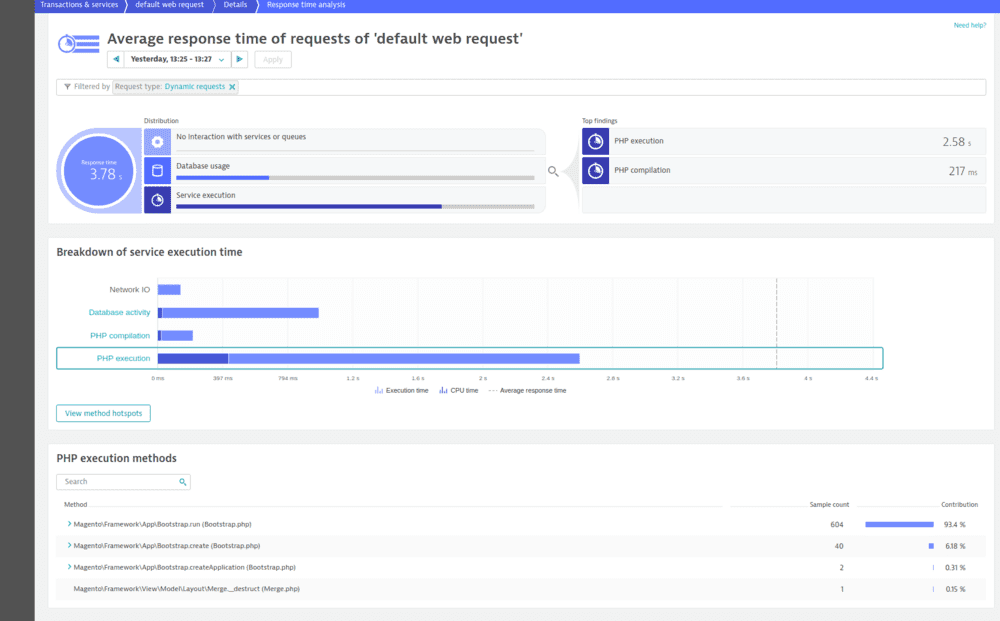 Code-level visibility for PHP — Dynatrace Docs