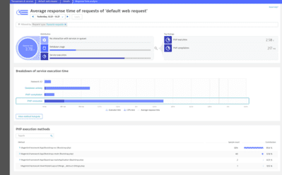Code-level visibility for PHP — Dynatrace Docs