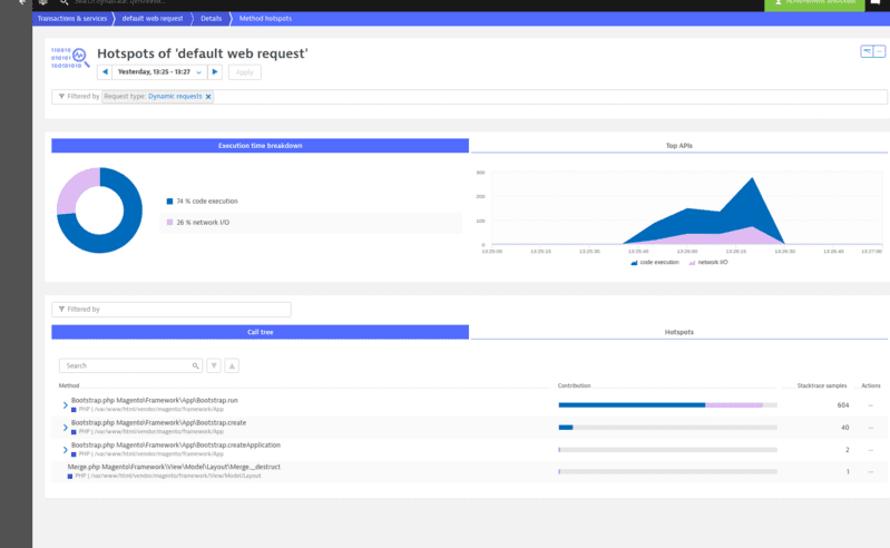 Code-level visibility for PHP — Dynatrace Docs
