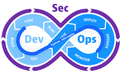 Pipeline observability — Dynatrace Docs