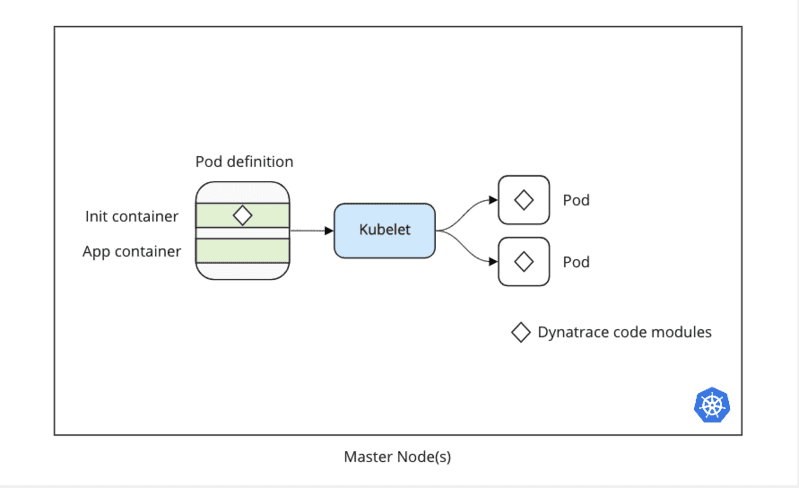 Application Observability — Dynatrace Docs
