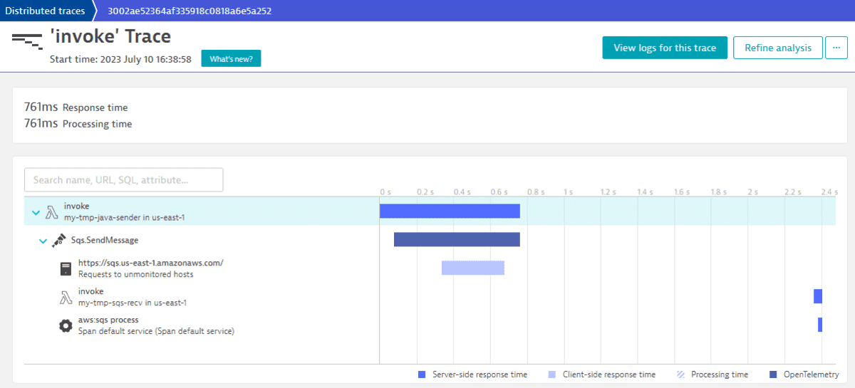 OpenTelemetry interoperability in Java — Dynatrace Docs