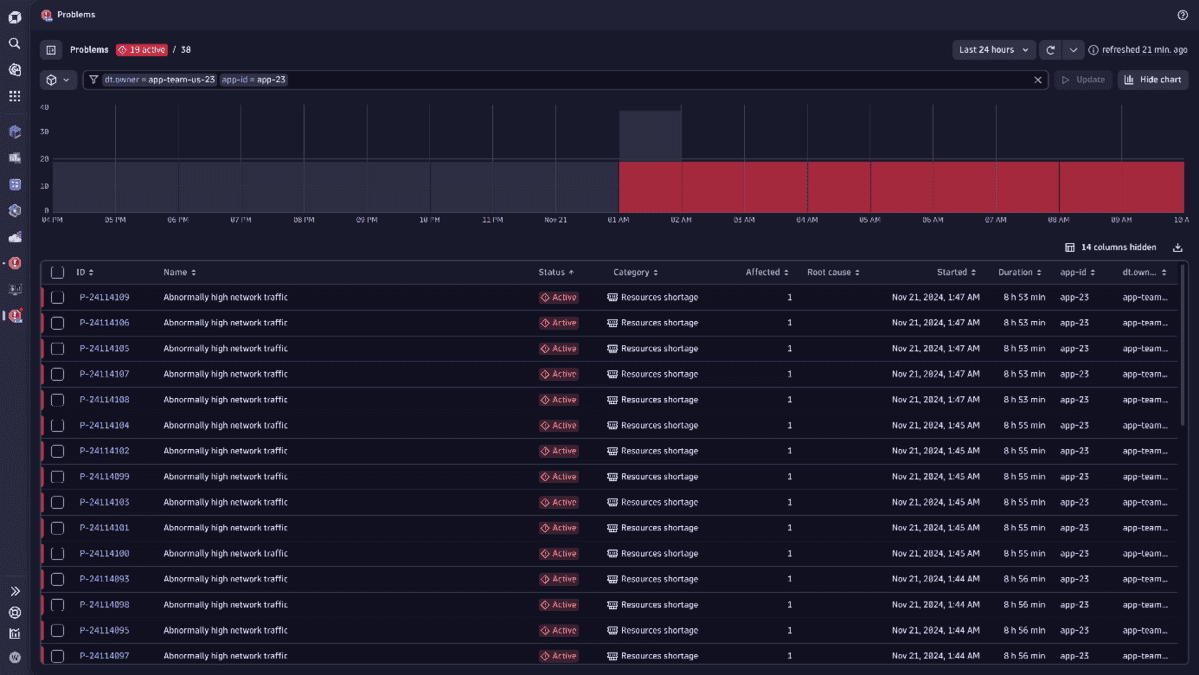 Davis AI Problems use cases — Dynatrace Docs
