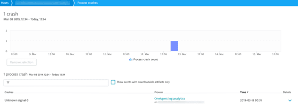 Crash analysis — Dynatrace Docs