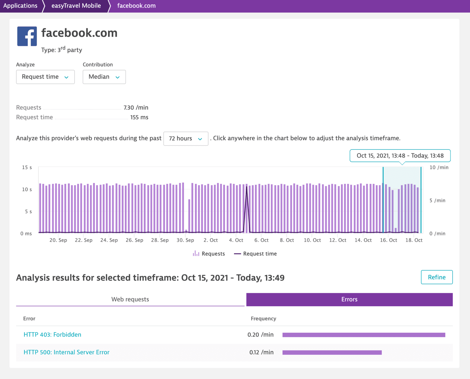 Analyze web requests for custom applications — Dynatrace Docs