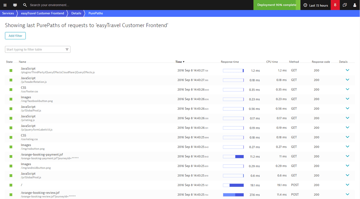 Devops And Continuous Delivery Dynatrace