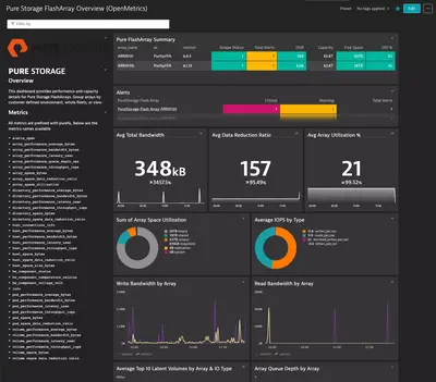 Pure Storage FlashArray extension — Dynatrace Docs