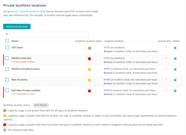 Manage private Synthetic locations — Dynatrace Docs