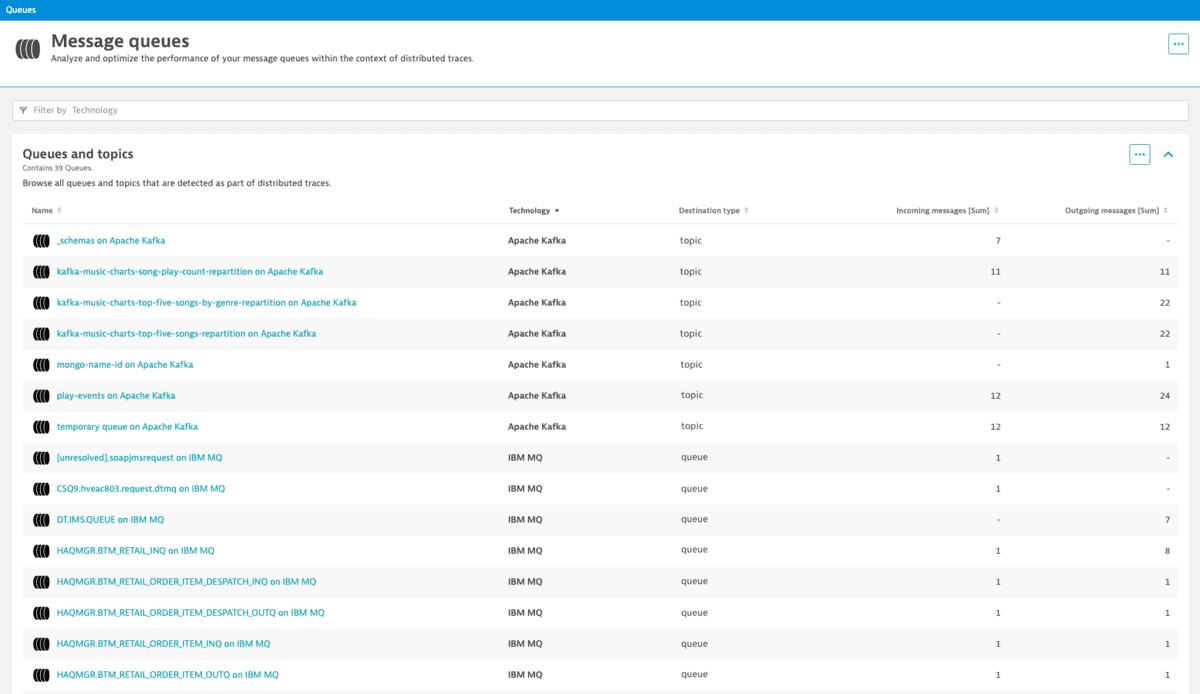 Message queues — Dynatrace Docs