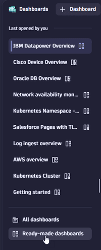 Ready-made dashboards — Dynatrace Docs