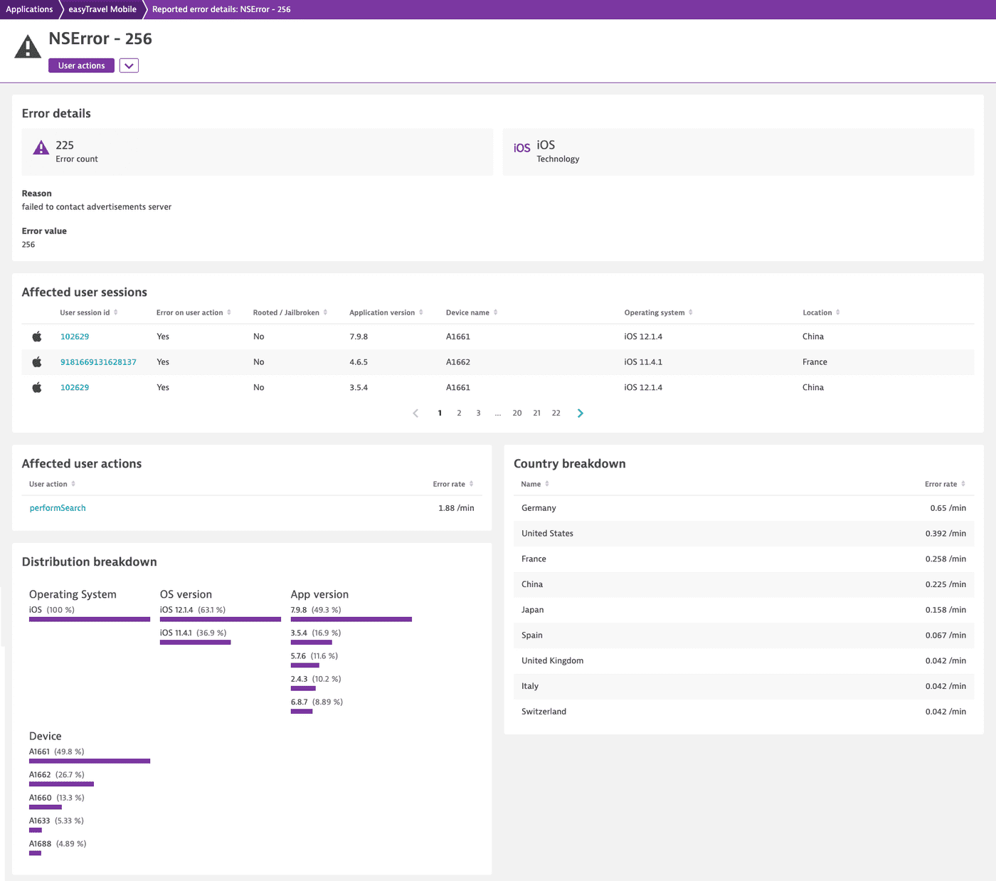 Check User Experience Metrics For Custom Applications — Dynatrace Docs 0011