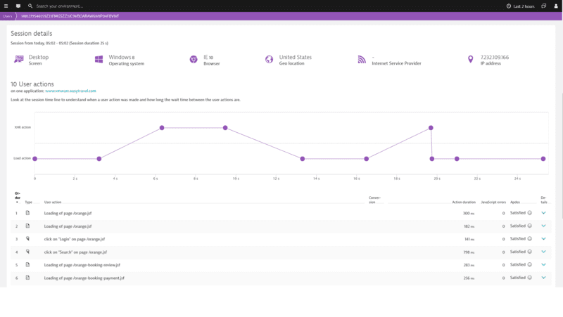Performance Monitoring For Single Page Applications | Dynatrace