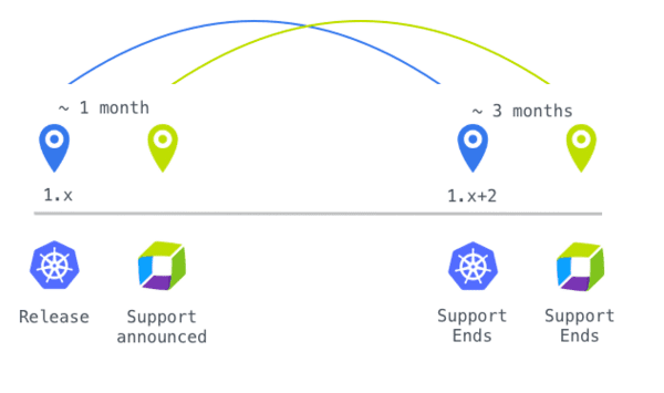 Dynatrace support model for Kubernetes full-stack monitoring ...