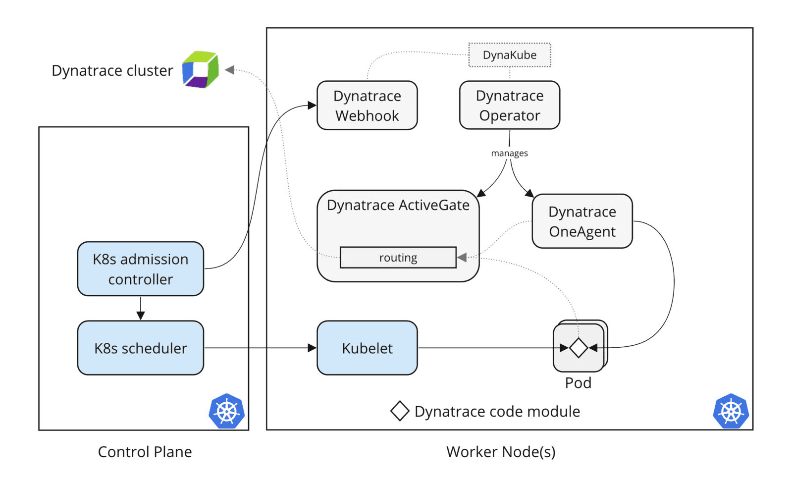 Classic Full-Stack monitoring — Dynatrace Docs