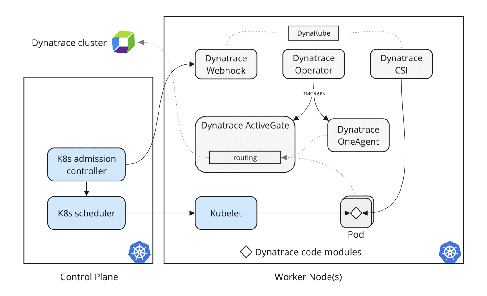Full Stack Observability — Dynatrace Docs