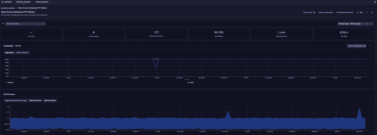 HTTP monitors reporting results — Dynatrace Docs
