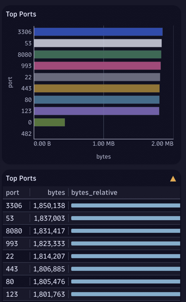 Ingest NetFlow packets — Dynatrace Docs