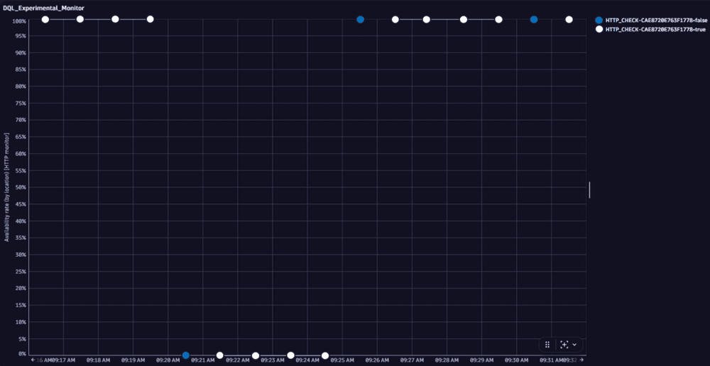 Synthetic app — Dynatrace Docs
