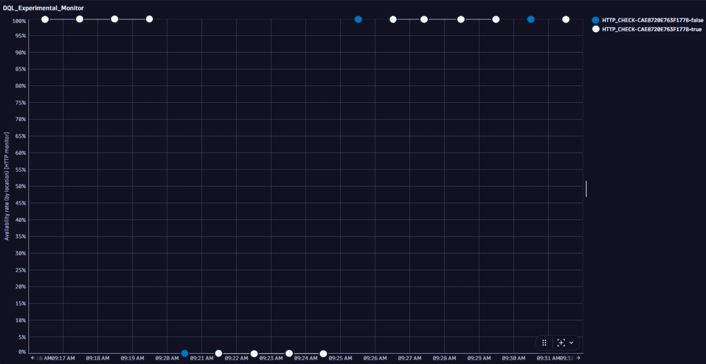 Synthetic app — Dynatrace Docs
