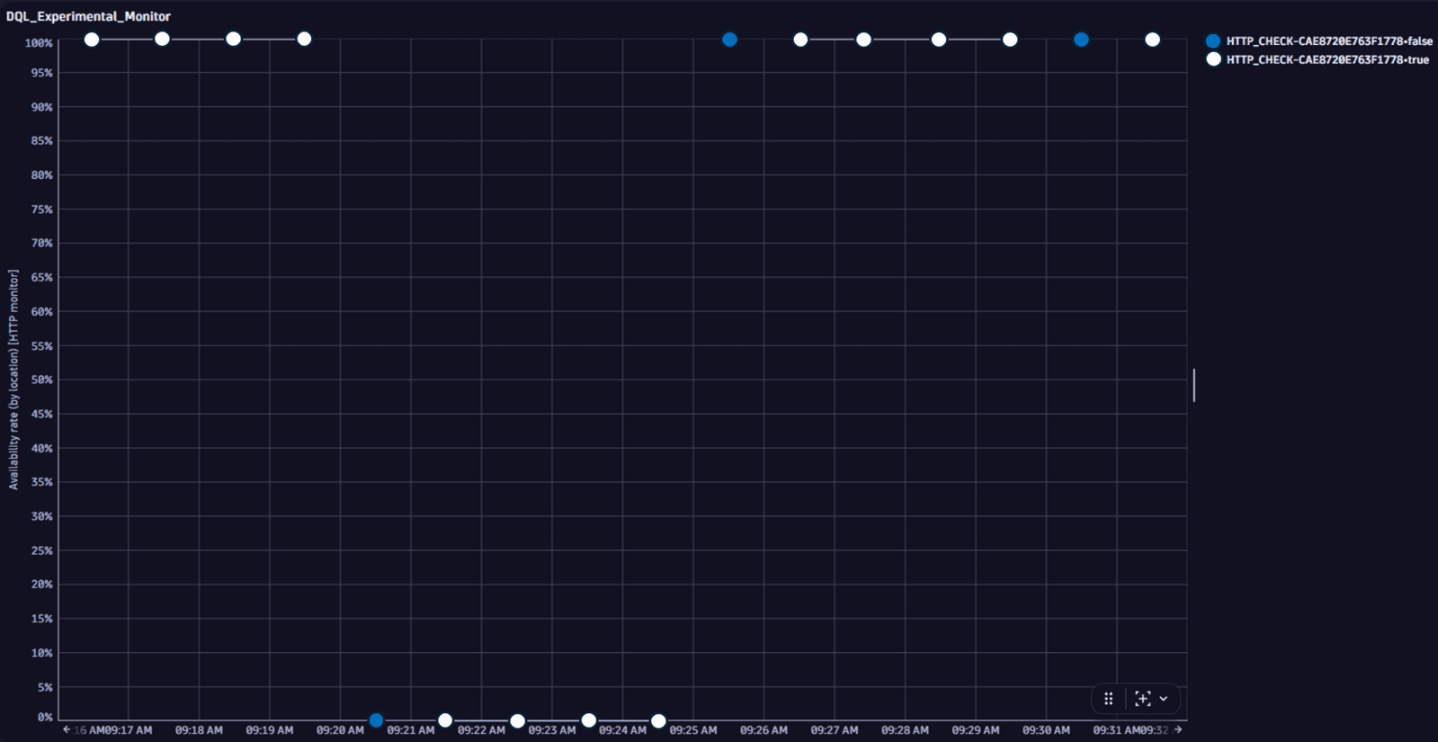 Synthetic app — Dynatrace Docs
