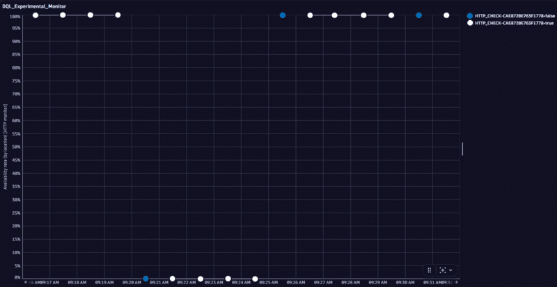 Synthetic app — Dynatrace Docs