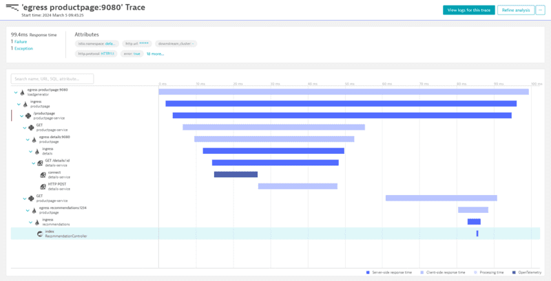 Configure OpenTelemetry tracing with Istio — Dynatrace Docs