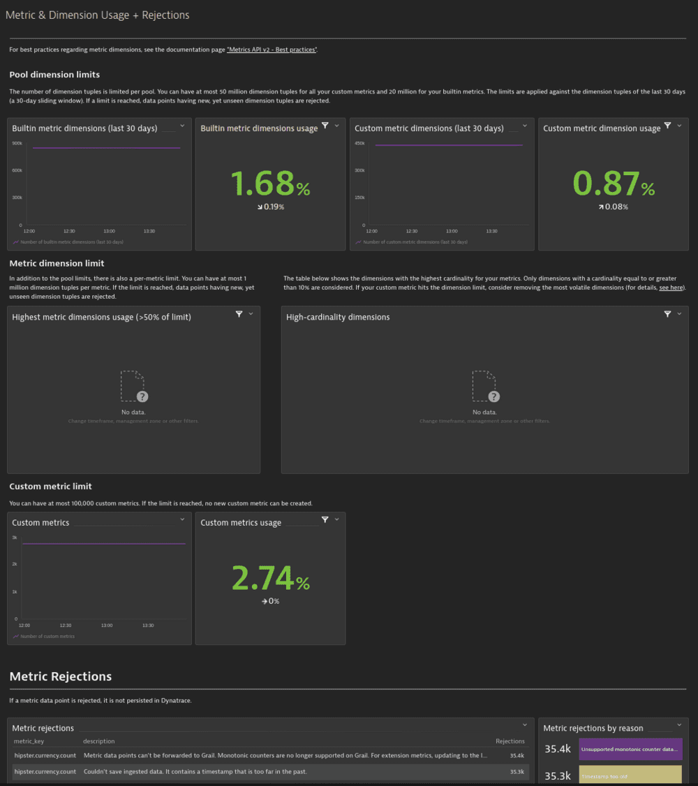 Metrics API v2 - Best practices — Dynatrace Docs