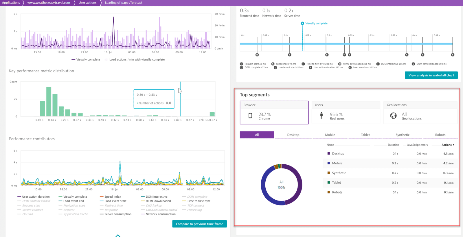 Analyze individual user actions — Dynatrace Docs Analyze individual user actions — Dynatrace Docs